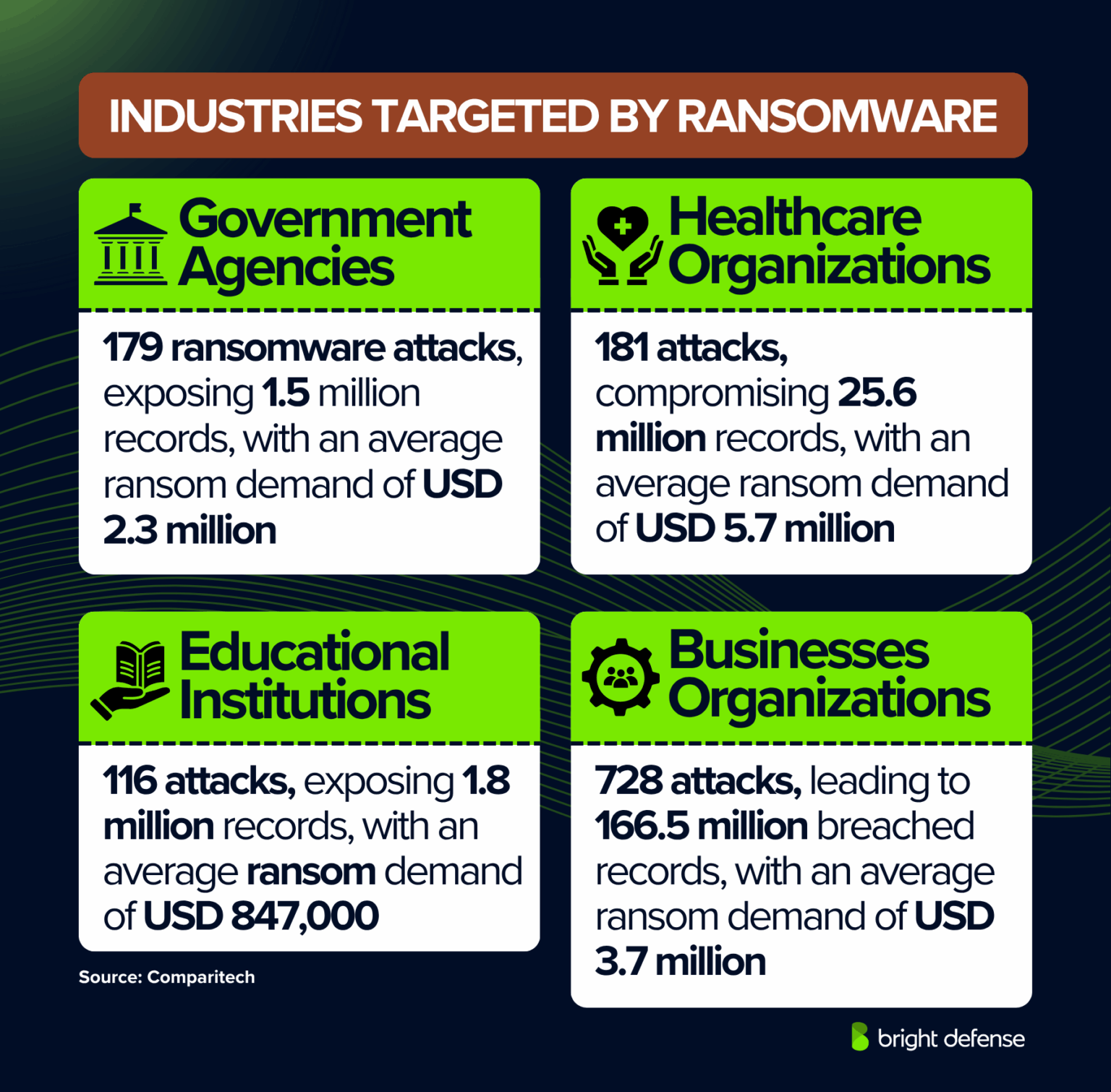 500+ Ransomware Statistics (October-2025)