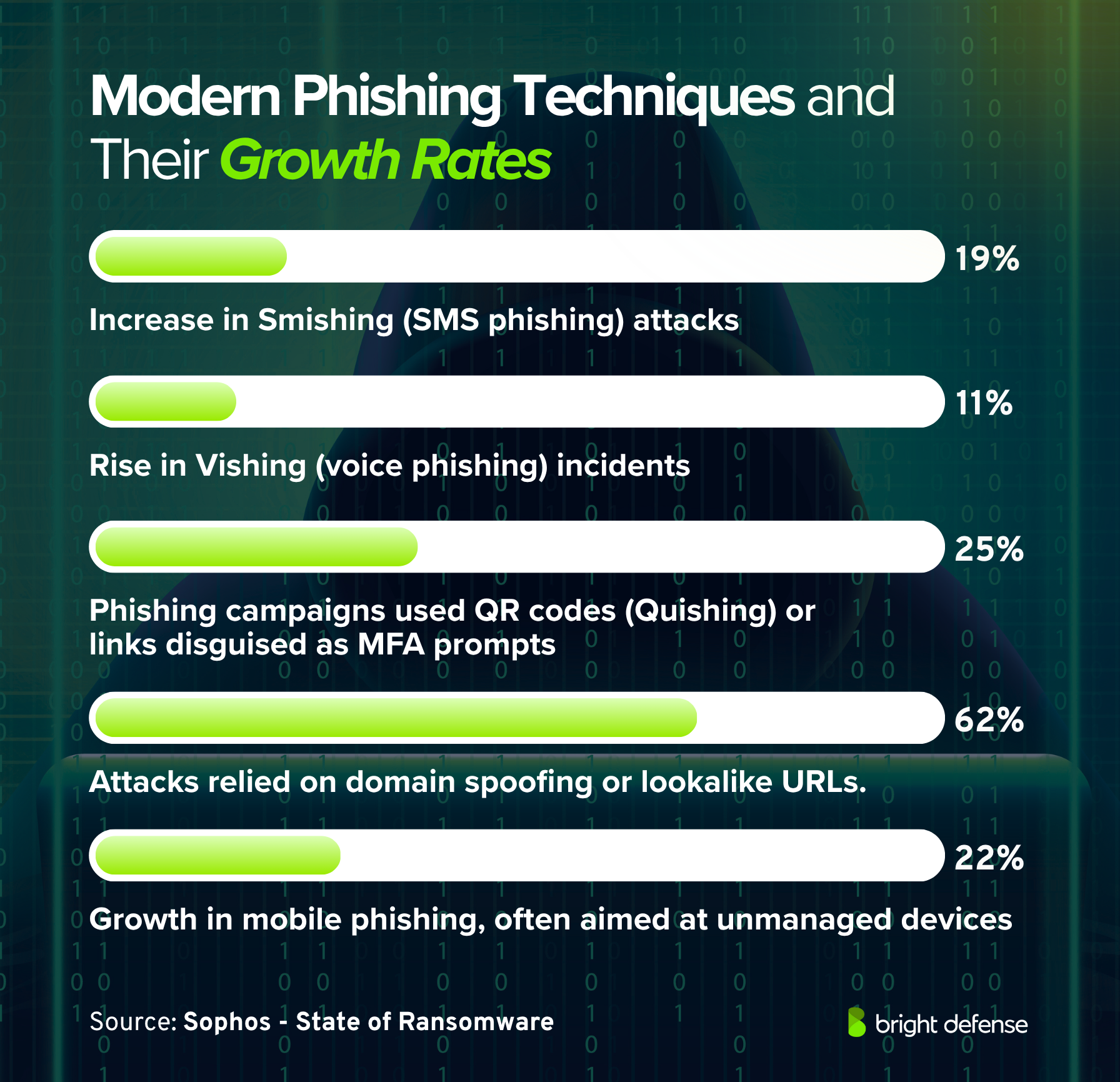 200+ Phishing Statistics for 2026
