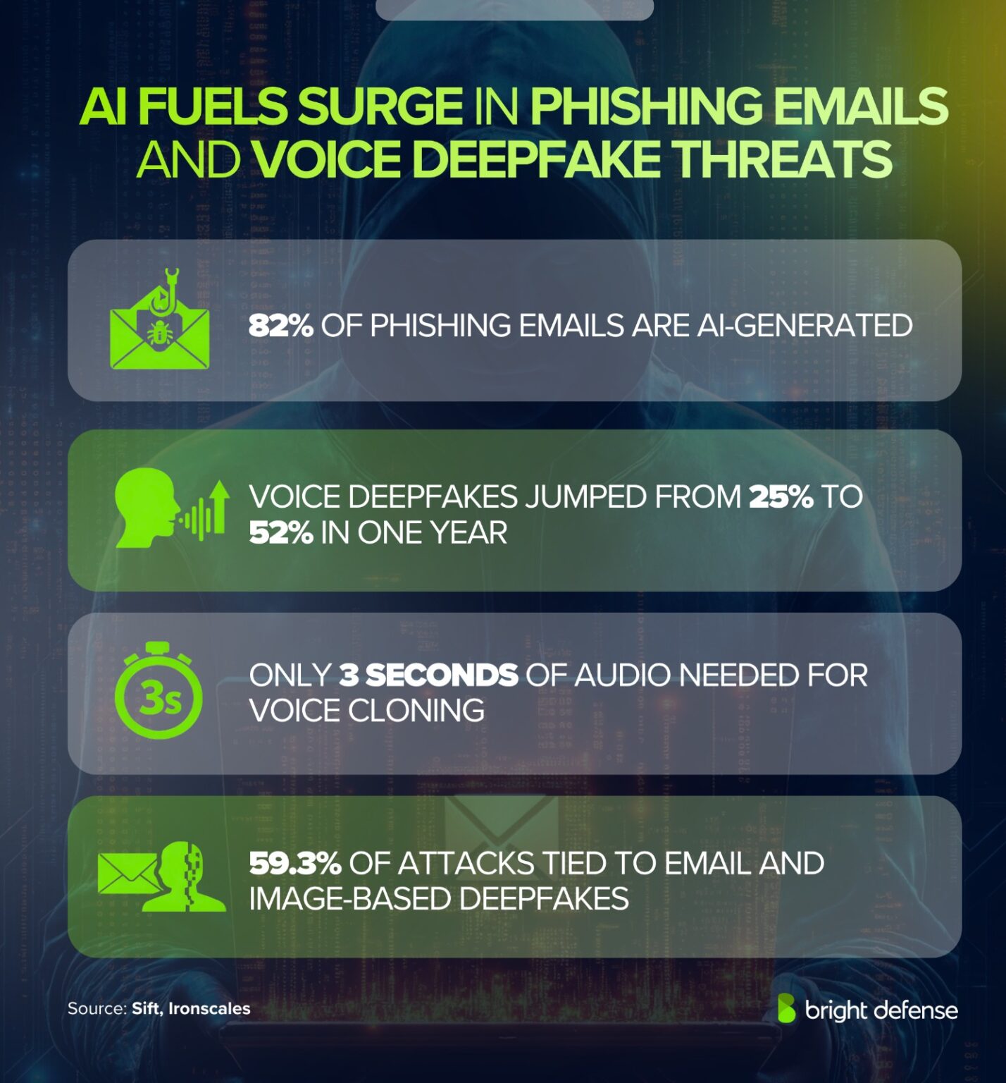 250+ Phishing Statistics - June 2026