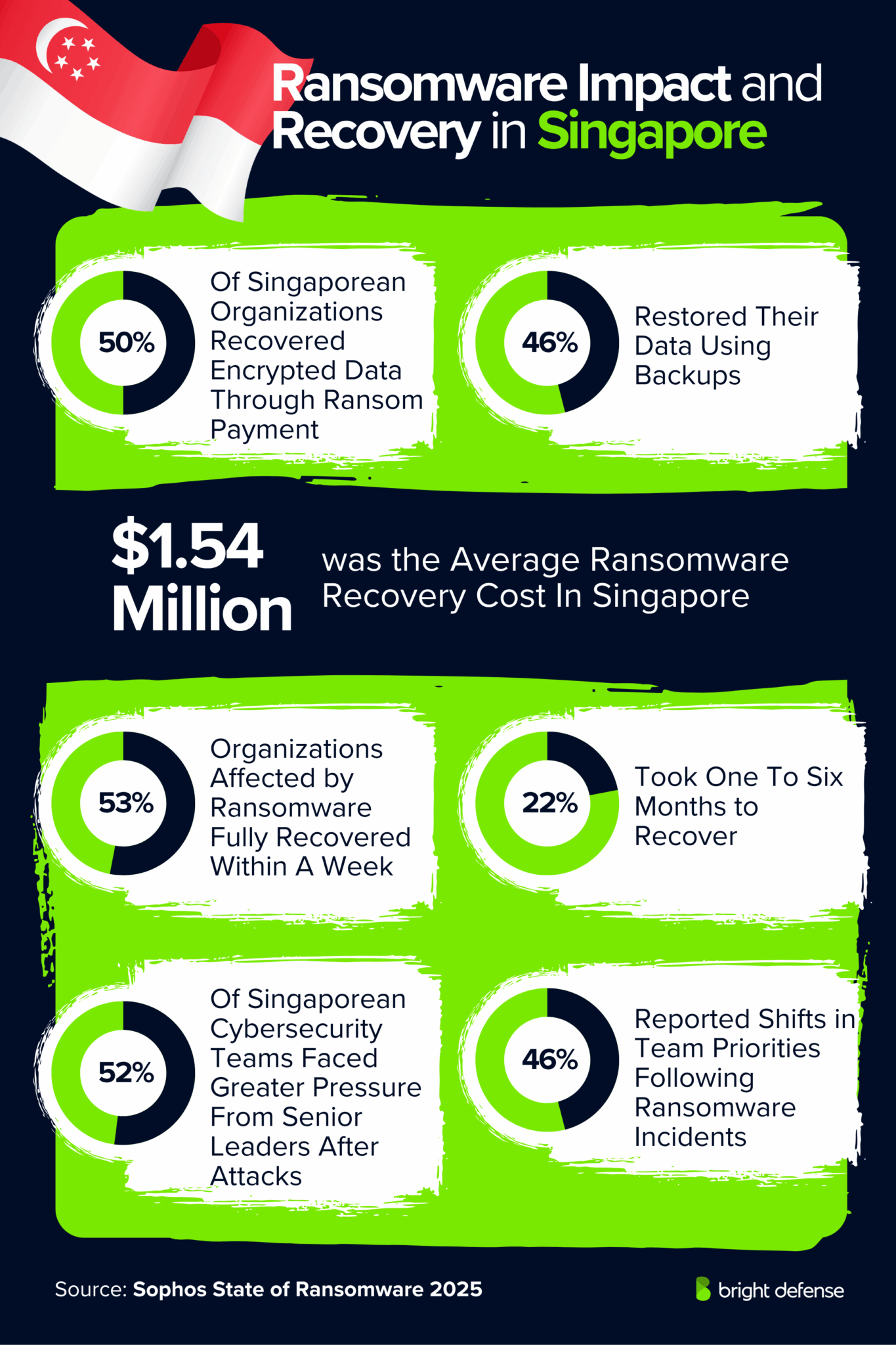 500+ Ransomware Statistics (October-2025)