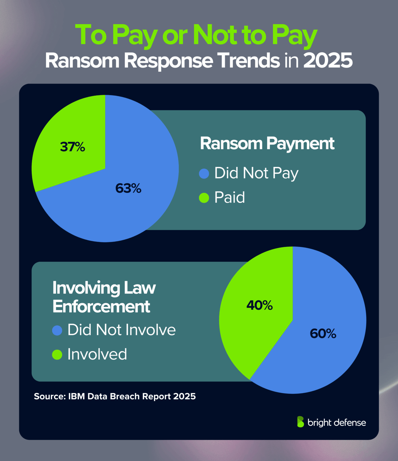500+ Ransomware Statistics (October-2025)