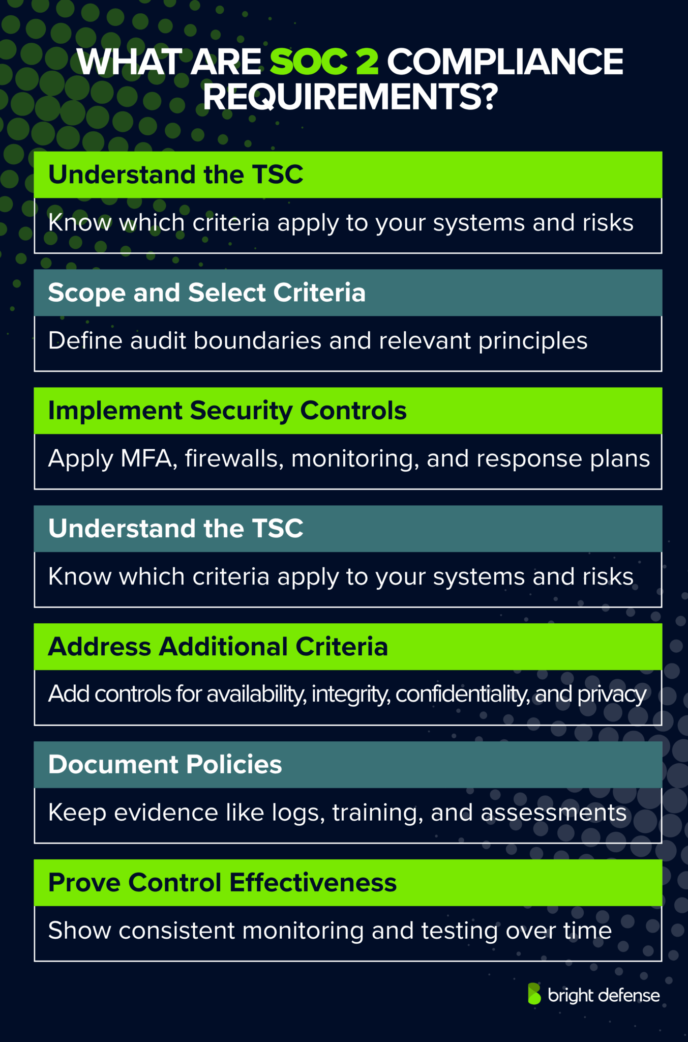 SOC 2 Requirements