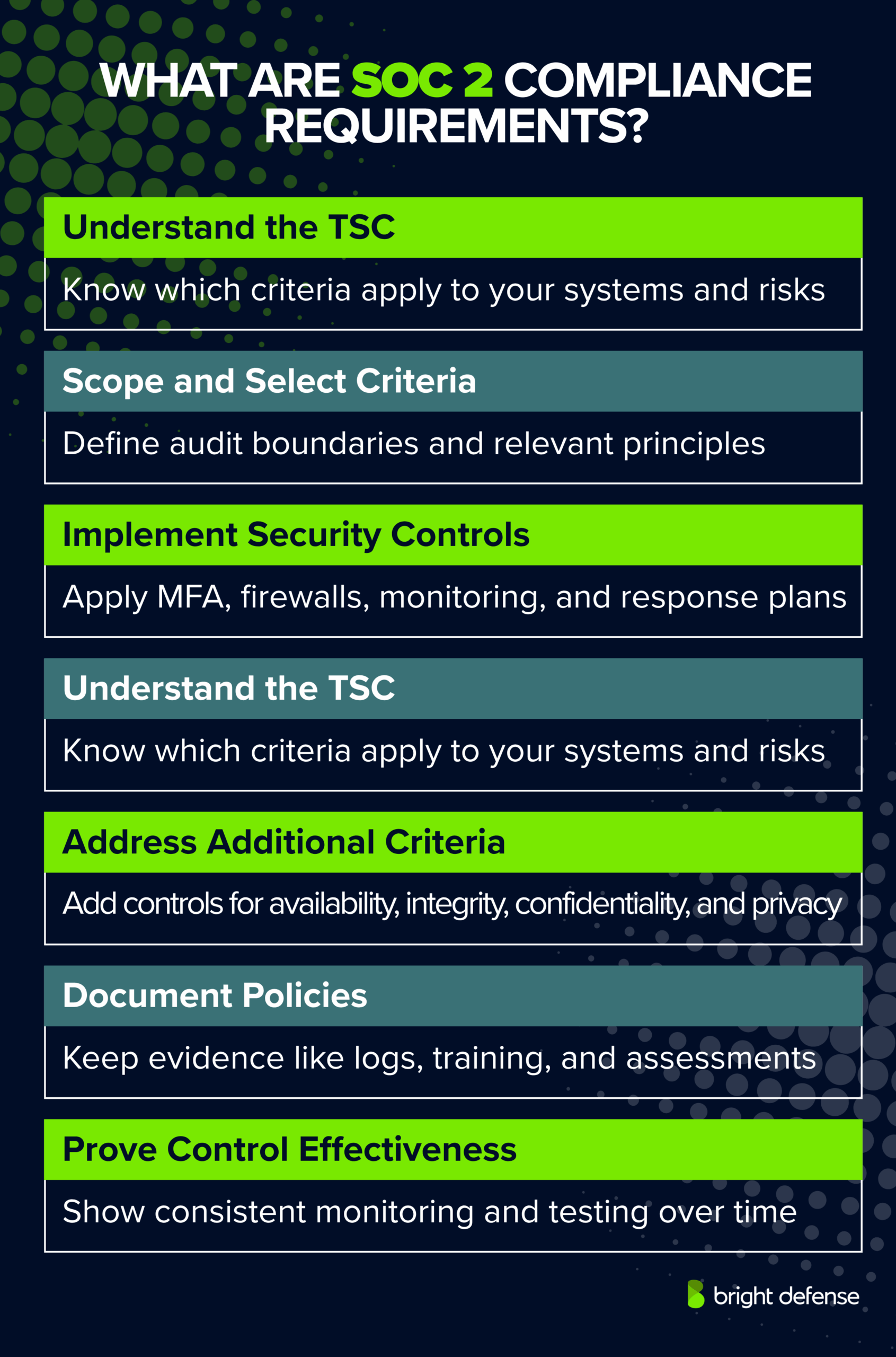 SOC 2 Requirements
