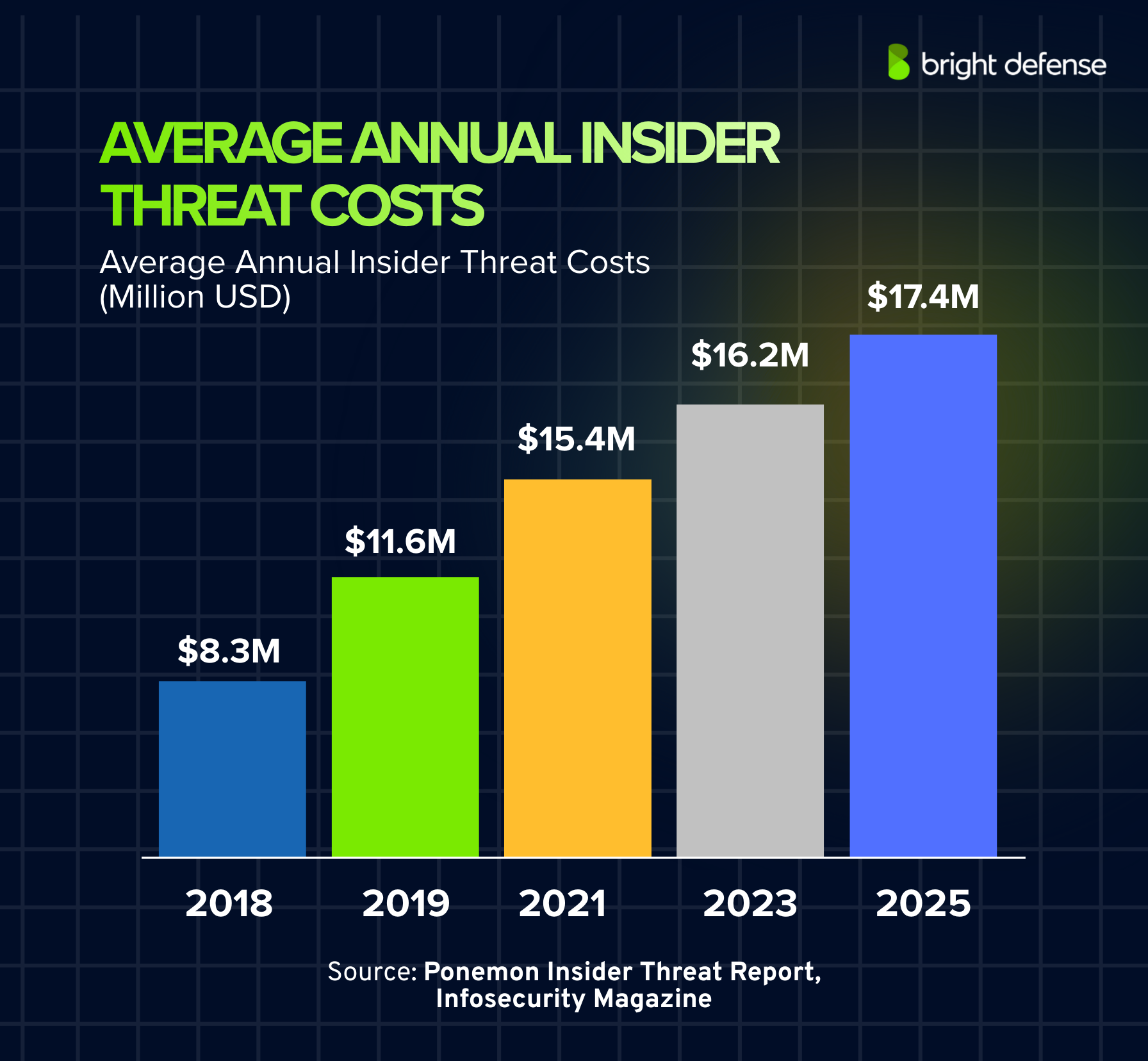 250+ Insider Threat Statistics for 2026