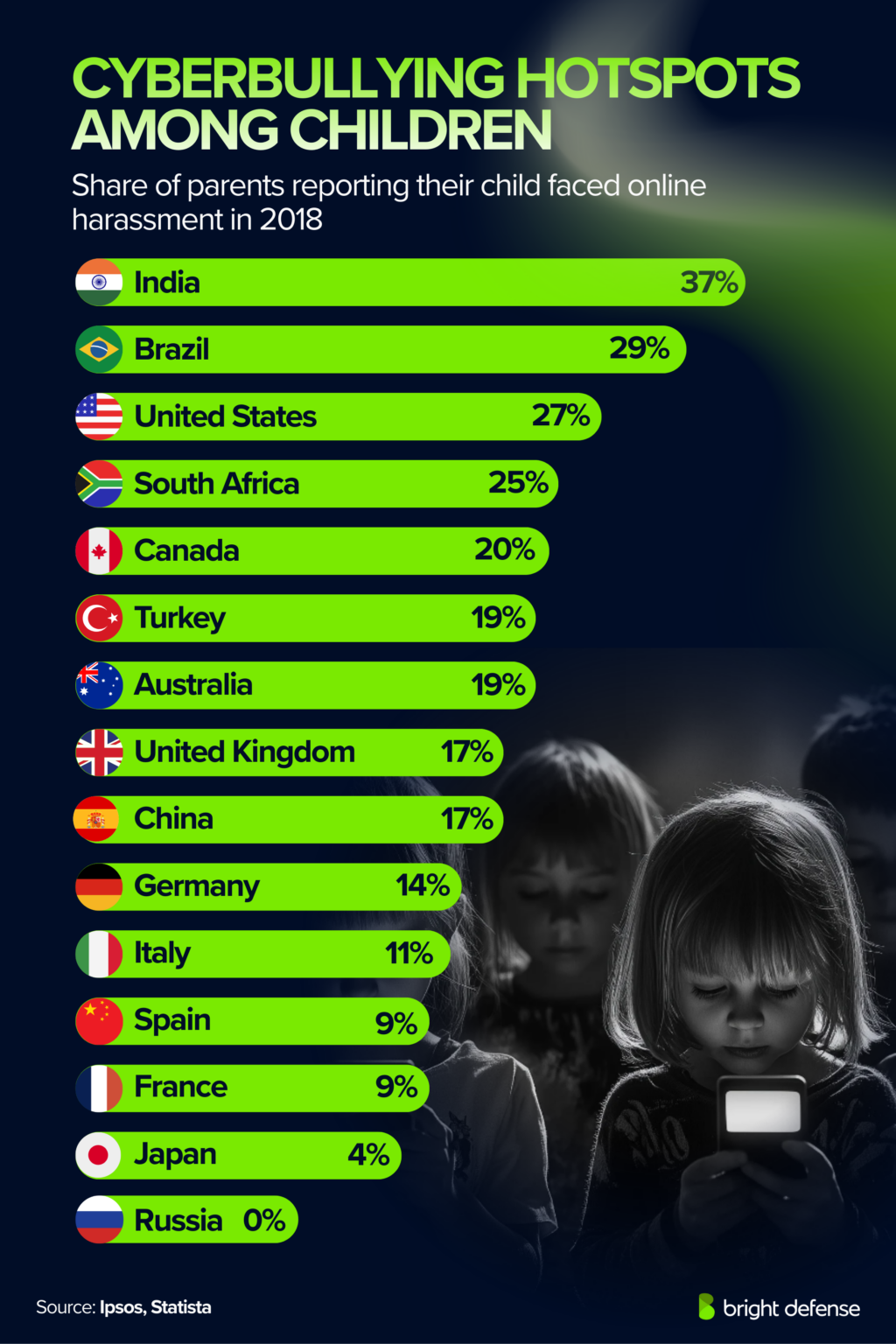 180+ Cyberbullying Statistics for 2026
