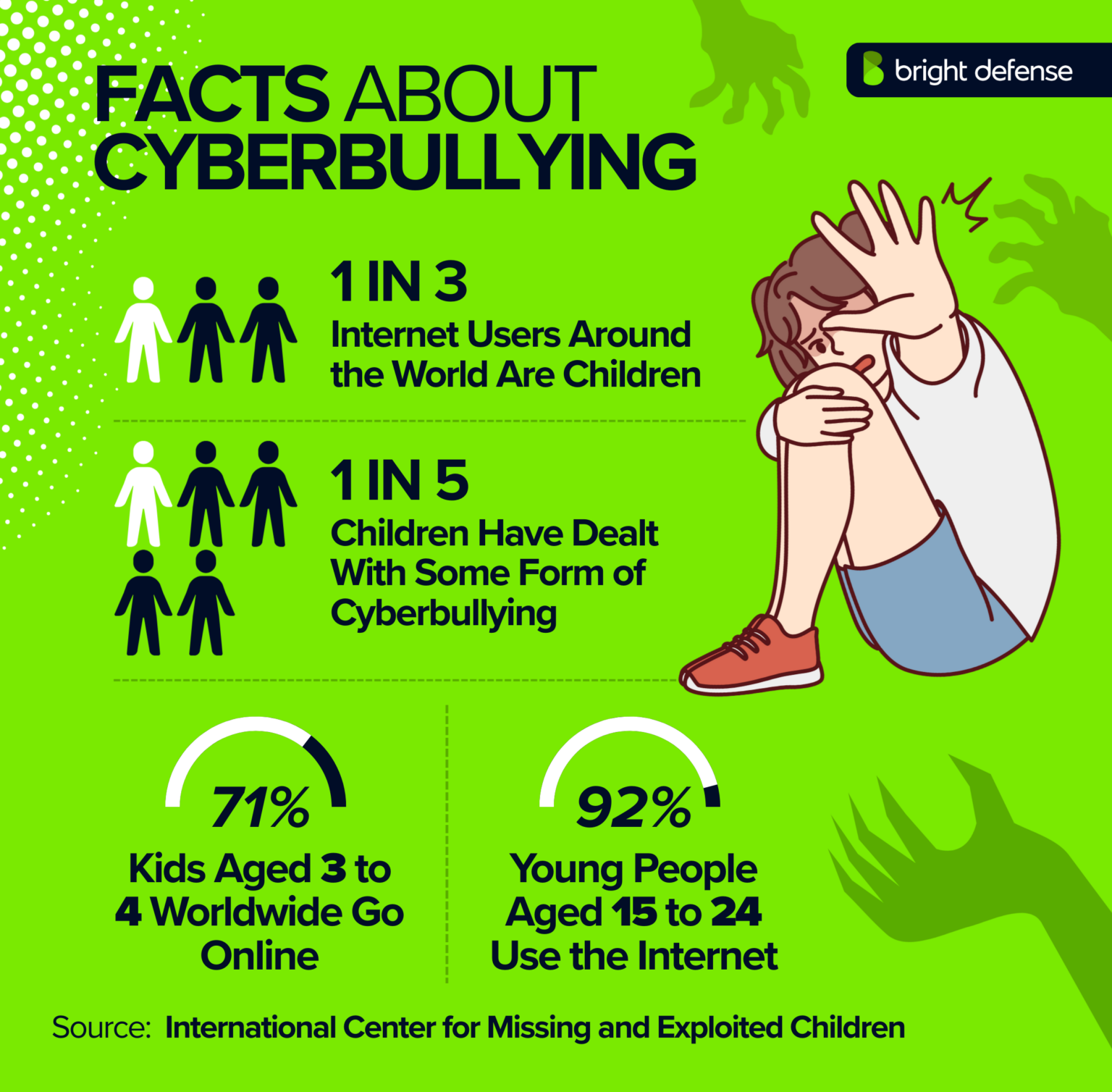 180+ Cyberbullying Statistics for 2026