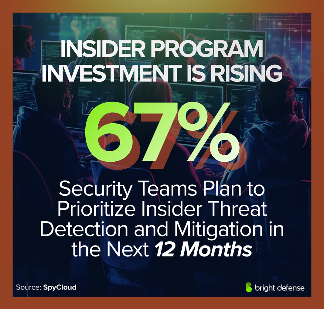 250+ Insider Threat Statistics for 2026