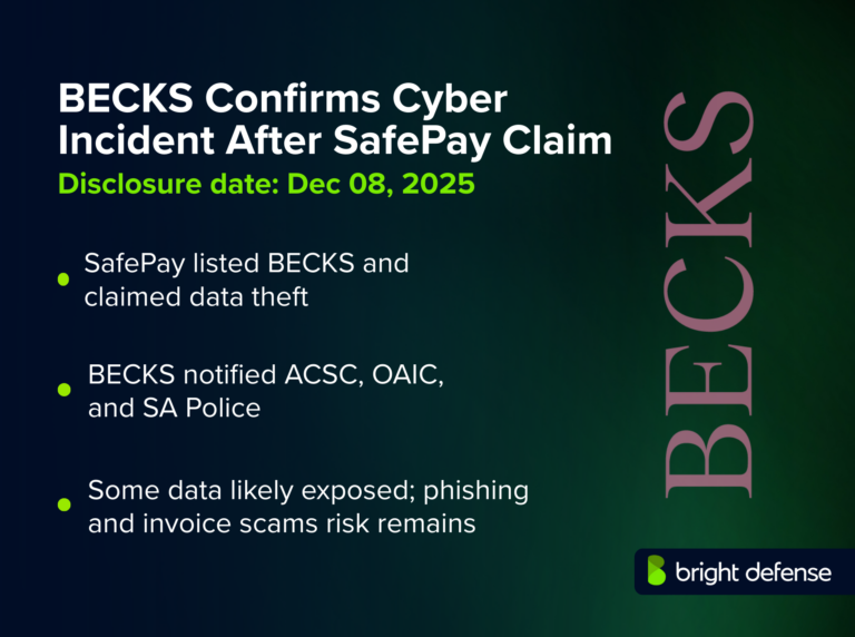 List of Cyber Attacks and Data Breaches in Australia