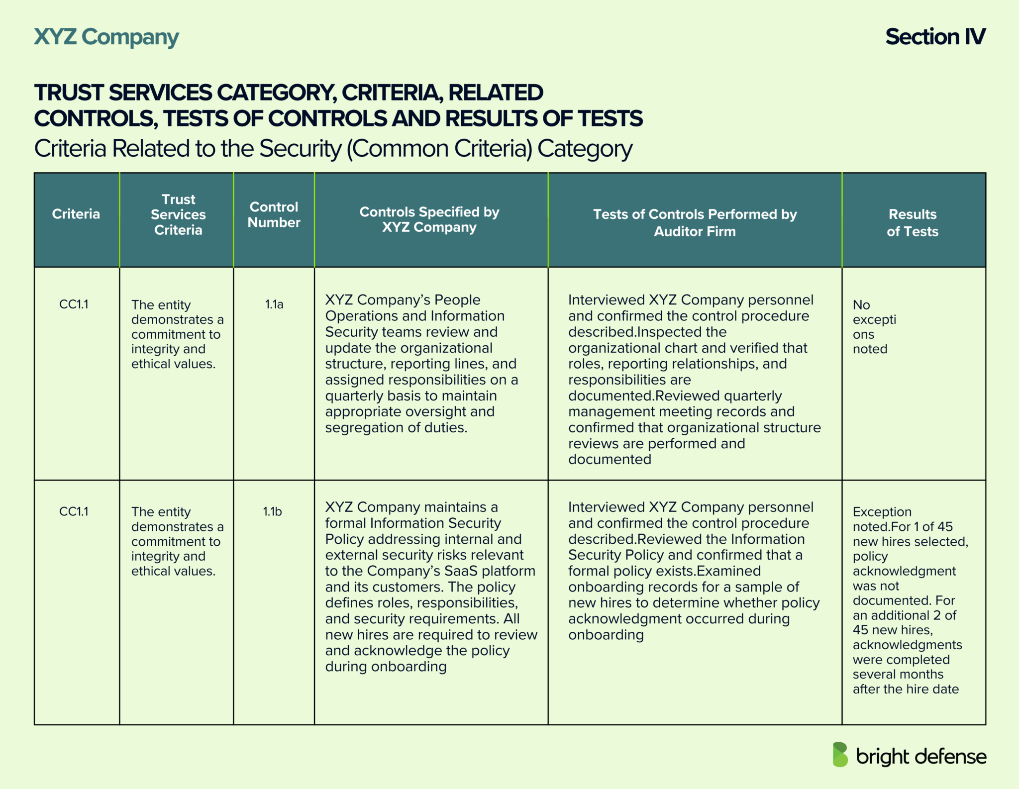 SOC 2 Report Example