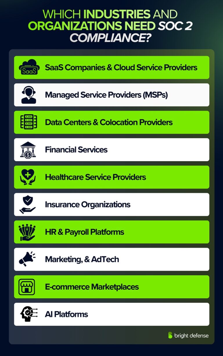 Who Needs SOC 2 Compliance?