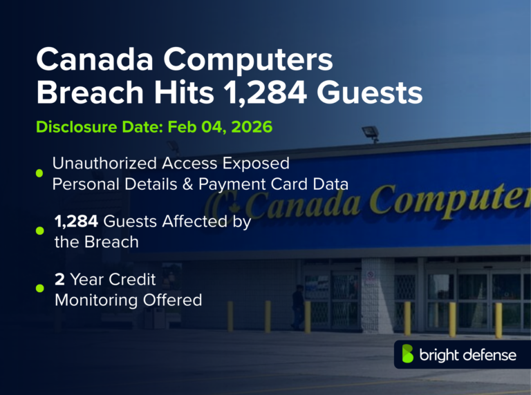 List of Recent Data Breaches in 2026