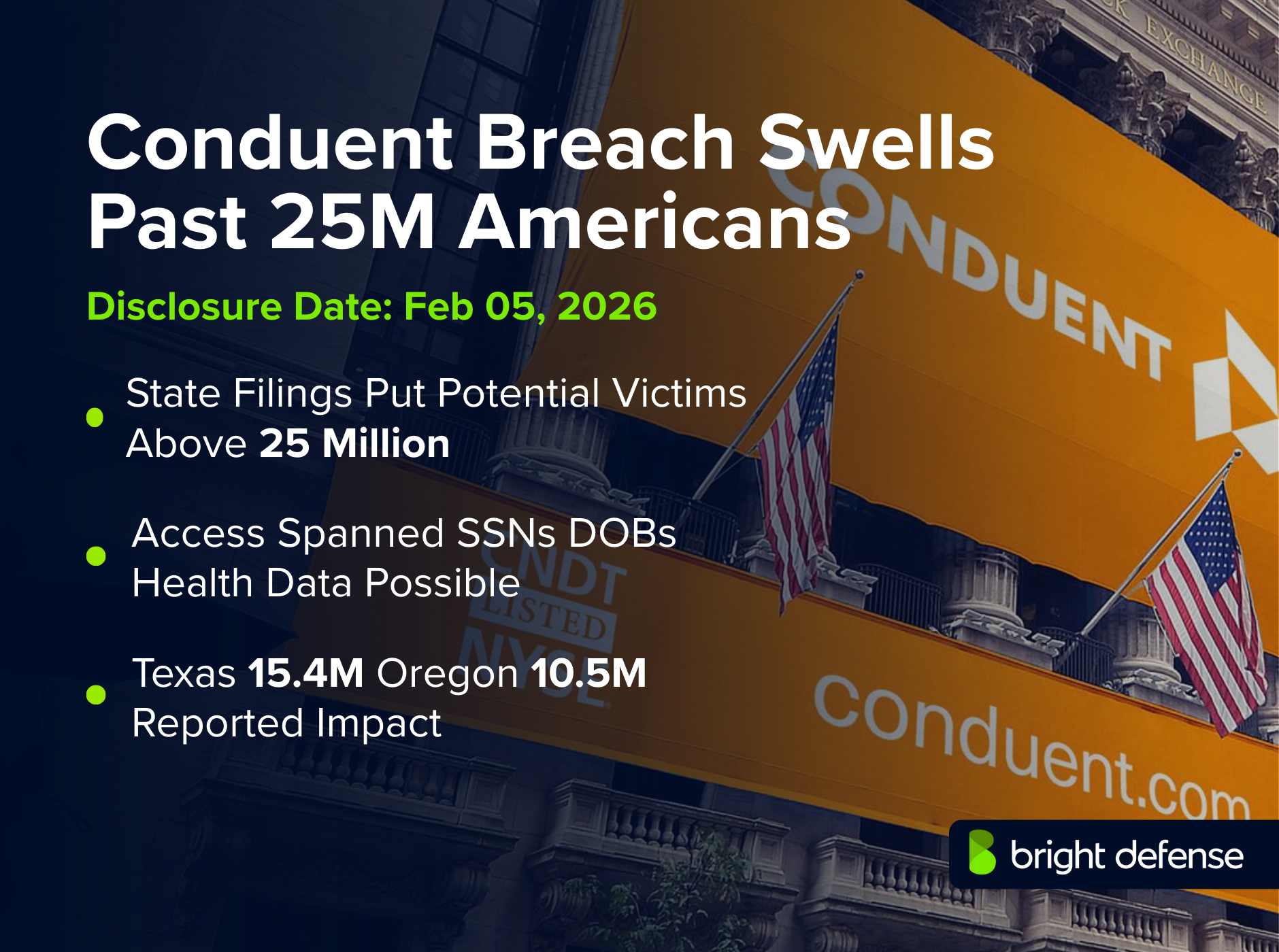 List of Recent Data Breaches in 2026