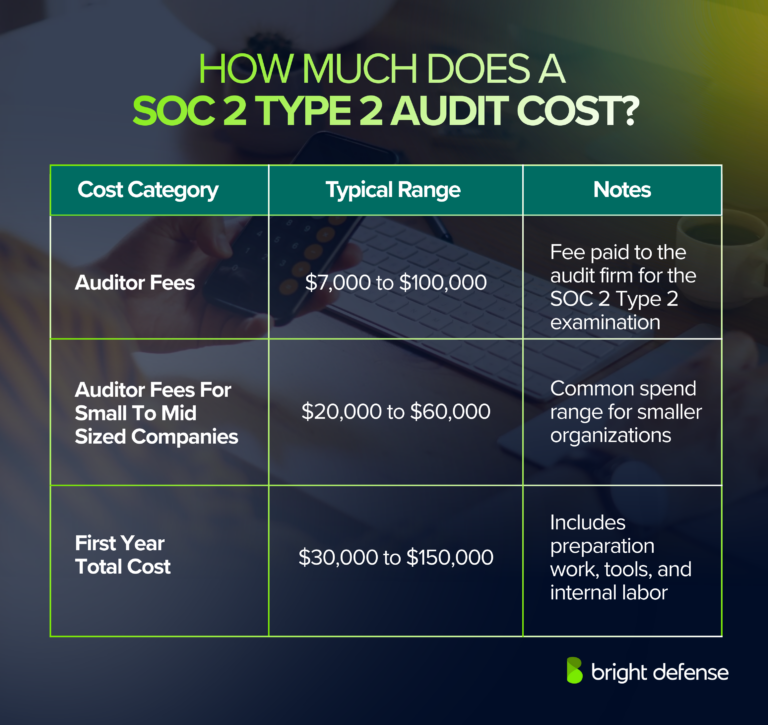 SOC 2 Type II - Who Needs This Report and Why It Matters