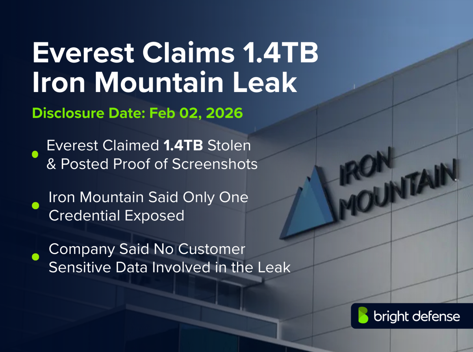 Iron Mountain 1.4 TB Data Breach Sparks Panic