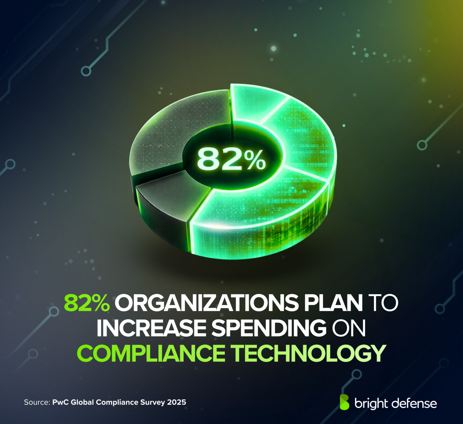 150+ Compliance Statistics for 2026