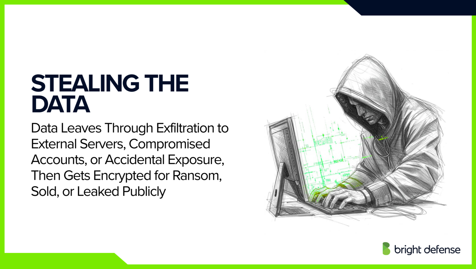 What Is A Data Breach?
