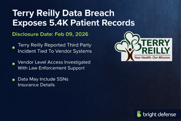 Terry Reilly Data Breach Exposes 5.4K Patient Records