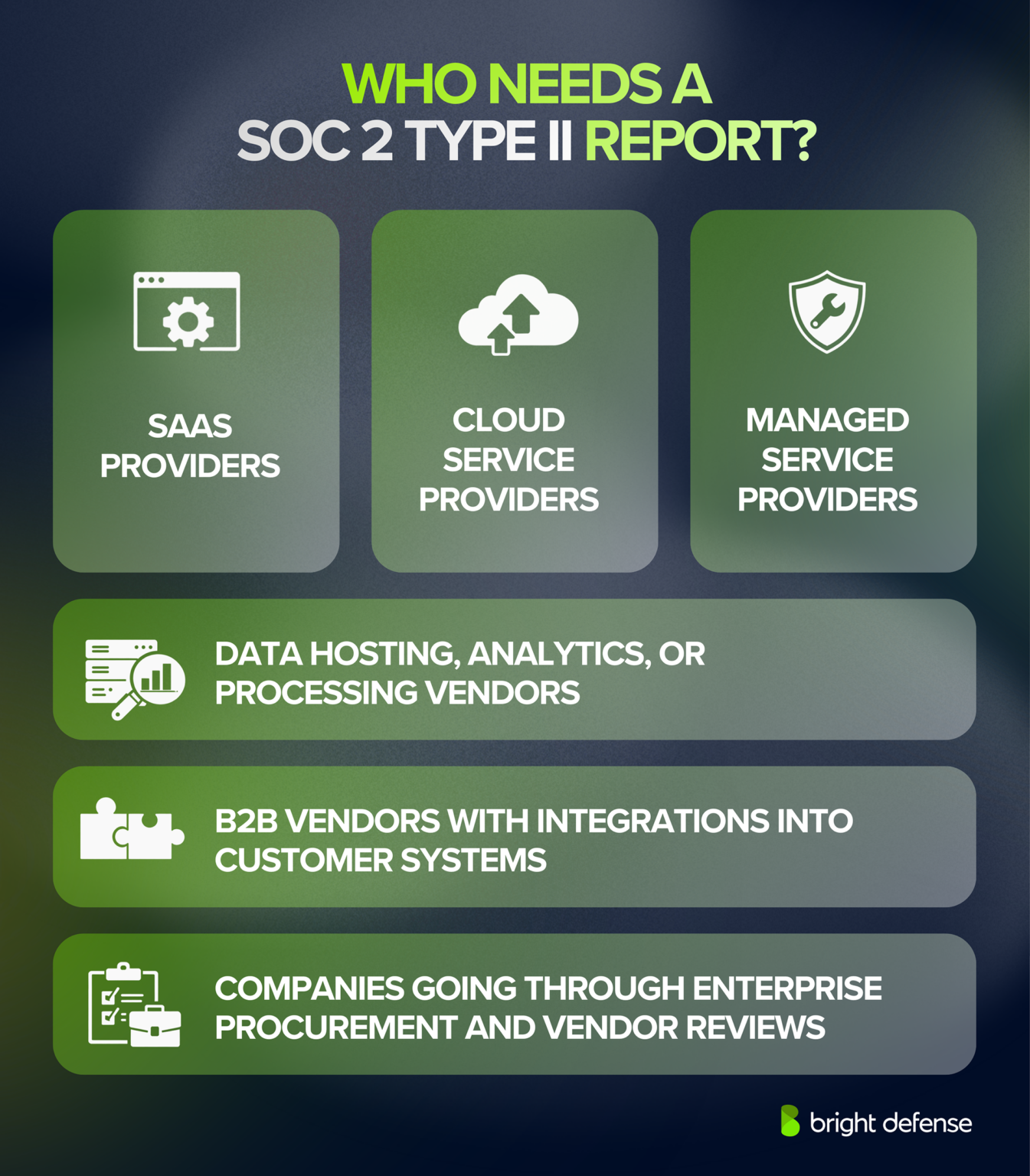 SOC 2 Type II - Who Needs This Report and Why It Matters